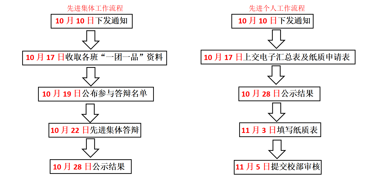 关于评选2023-2024学年上海海洋大学食品学院本科生先进集体、先进个人申报通知